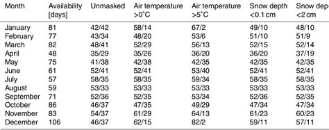 Table 1 From Matching Ers Scatterometer Based Soil Moisture Patterns