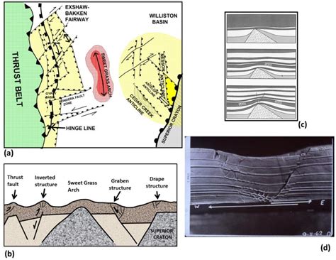 Figure 1 From Detection And Analysis Of Structurally Controlled Sweet