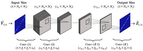 airborne radar stap method based on deep unfolding and convolutional