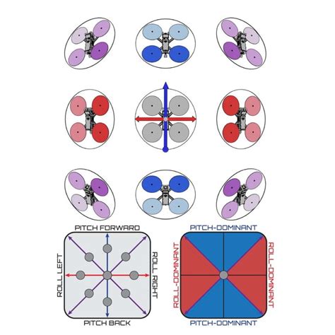 Fpv Flight Dynamics Mastering Acro On High Performance Drones