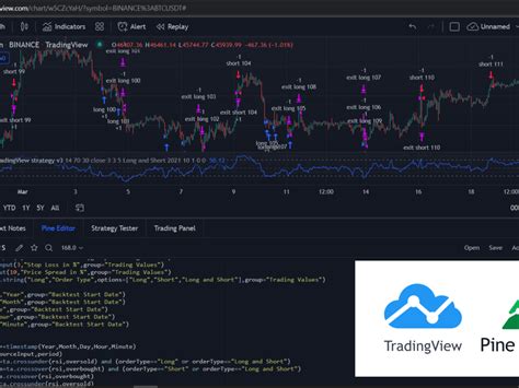An Indicator Or Strategy For TradingView Coded In Pine Script Language Upwork