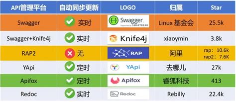 Api管理平台：你用的到底是哪个？ 知乎