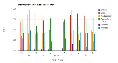 Google Chart With Extended X Axis Stack Overflow