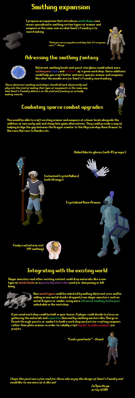 Suggestion Smithing Workshop Expansion R2007scape