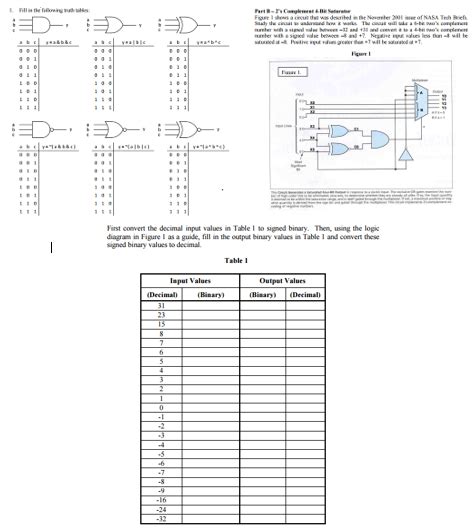 solved first convert the decimal input values in table to