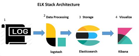 Build A Simple Search Engine With Elastic Cloud