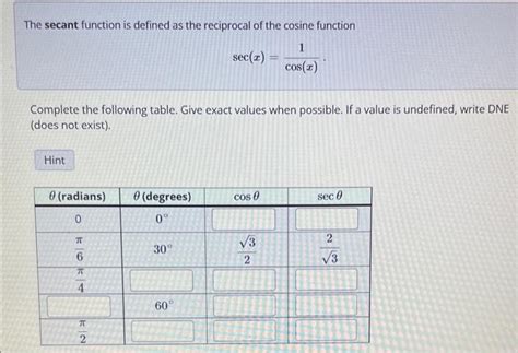 Solved The Secant Function Is Defined As The Reciprocal Of