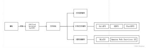 开源分布式空间数据引擎分析 1 geowave是什么开源协议 csdn博客