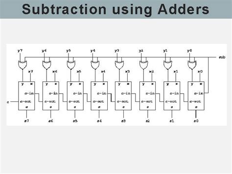 Combinational Logic Circuit Design April BME