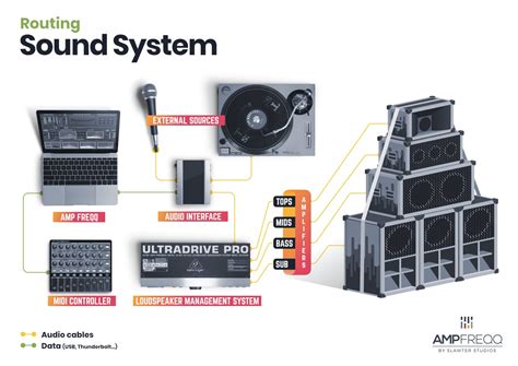 Dj Sound System Setup Diagram