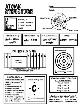 Atomic Structure Notes Student Worksheet By Lightning McCleans Lessons