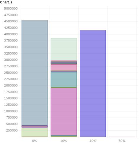 Stacked Bar Chart Issue Chartjs Chart Js Github