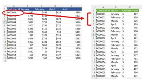 How To Unpivot Data In Excel Using Formulas Intellectual Rabbit Hole