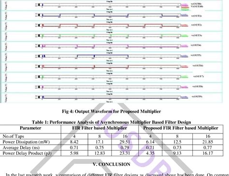 Figure 4 From Design Model Of Retiming Multiplier For Fir Filter And