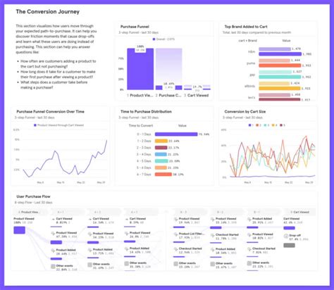 Optimize Your Funnel Funnel Tracking And Conversion Analysis