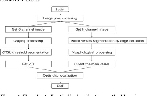 figure 1 from an optic disc localization method based on optic disc