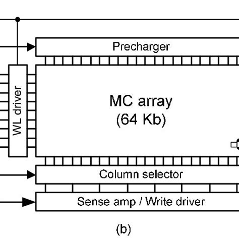 Error Correction Code Ecc And Triple Modular Redundancy Tmr
