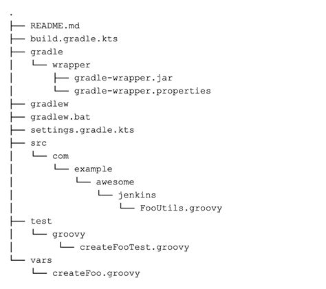 jenkinsfile jenkins shared librariesでci設定のコピペを撲滅する