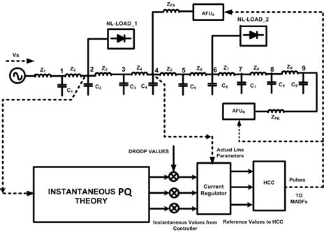 Proposed Schematic Diagram Of Numerous Compensation Scheme Download