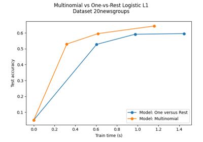 Plot Classification Probability Scikit Learn Documentation