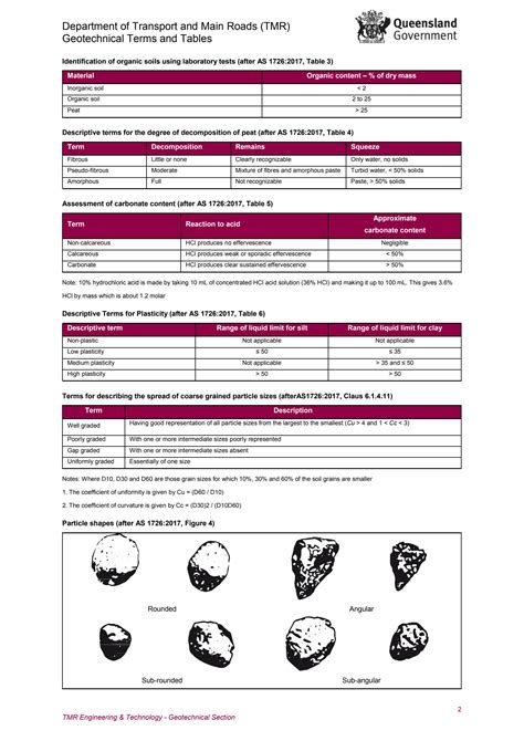 Solution Geotechnical Terms And Symbols Forms Studypool