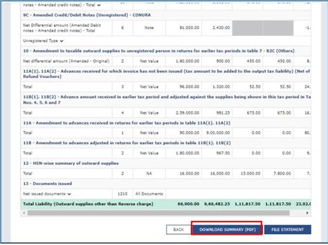 Enhancement In The GSTR IFF Filing Phase II IndiaFilings