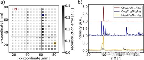 深度学习：分析海量x 射线衍射（xrd）数据 知乎