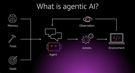 building conversational ai with rag a practical guide by praveen