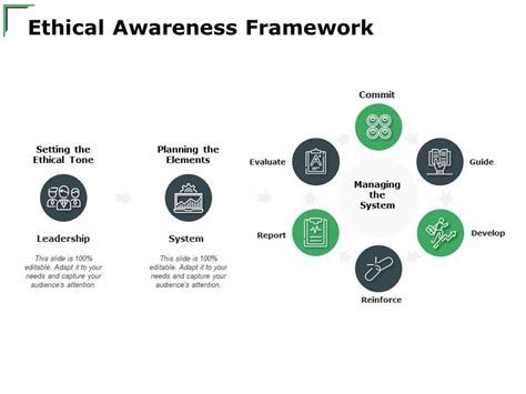 Ethical Awareness Framework System Ppt Powerpoint Presentation Layouts