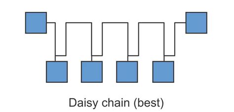 Understanding Daisy Chain Wiring And Its Benefits In Home Electrical