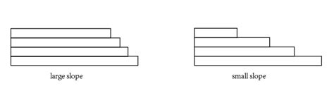 Variable Layer Height Bambu Lab Wiki