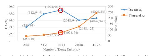 Figure 10 From Land Cover Classification Of Multispectral Lidar Data Using Cnn With Optimized