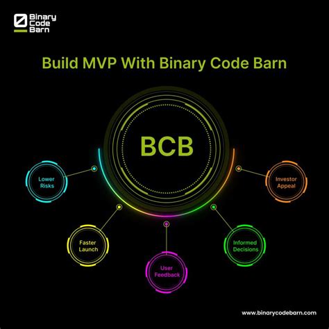 binary code barn on linkedin mvp softwaredevelopment bcb