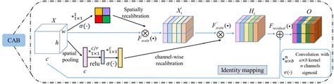 remote sensing free full text geospatial object detection in remote