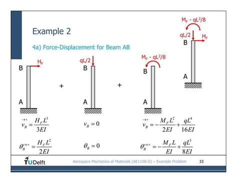 Statically Indeterminate Beams Pdf Chemistry Science