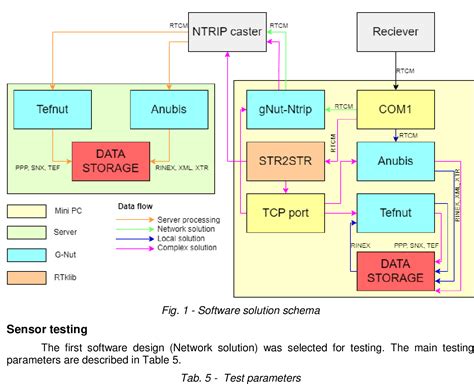 Figure 1 From Design Of Autonomous Position And Secondary Estimation Of