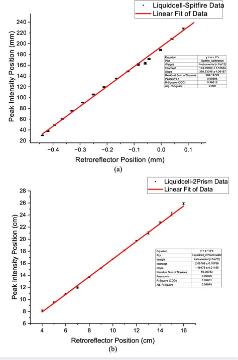 Figure 1 From Ultrafast Pulse Duration Measurement Method Of Near