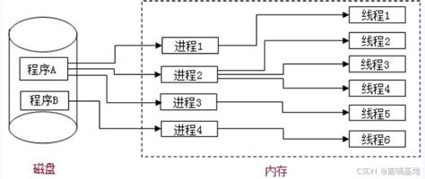 一文梳理线程机制与事件机制核心要点04javascript中级(已完结) Csdn专栏 一文梳理线程机制与事件机制核心要点04javascript中级(已完结) Csdn专栏