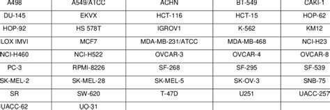 42 cell lines in preprocessed nci almanac and multi omics datasets