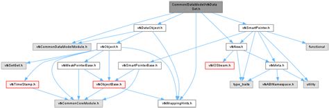 vtk common datamodel vtkdataset h file reference