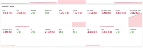 Kamailio Nick Vs Networking