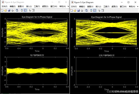 【matlab源码 第286期】基于matlab的根升余弦脉冲整形对 Bpsk 和 Qpsk 调制的影响的对比仿真，输出功率谱，误码率曲线