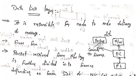 Data Link Layer Functions And Error Control Course Code Dc Unit 2