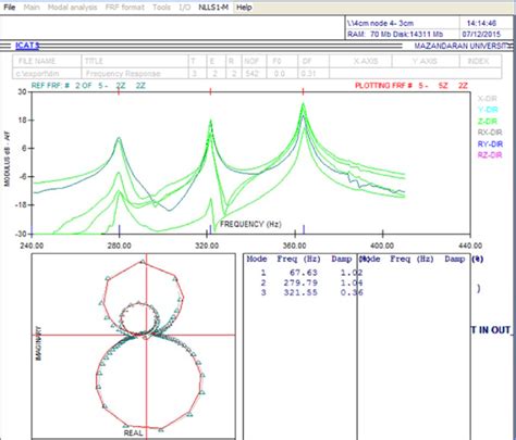 Simultaneous Extraction Of The First Second And Third Modes Using The Download Scientific