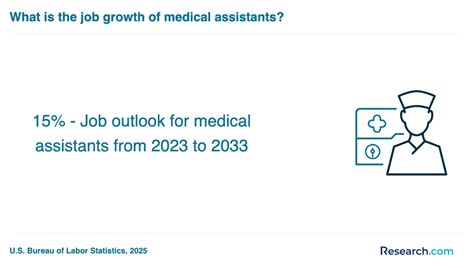 Best Medical Assistant Training Programs And Trade Schools Top Medical Assistant Schools In