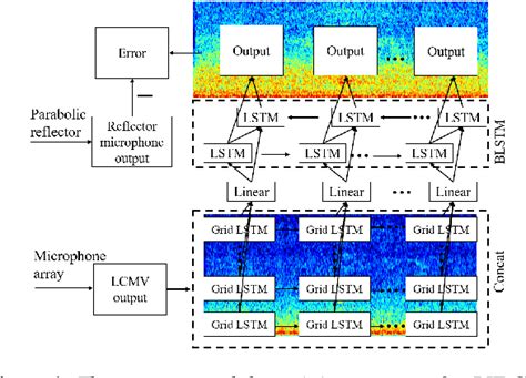 Figure 4 From A Speech Enhancement Method For Long Range Speech Acquisition Task Semantic Scholar