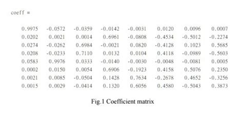 High Voltage Power Transformer Abnormality Prediction Based On Time