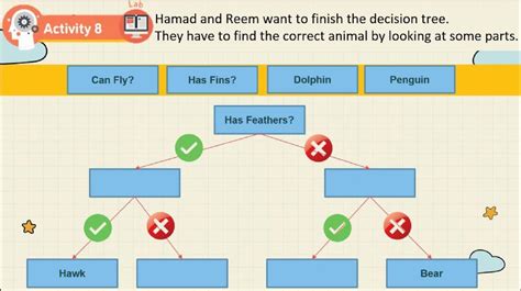 443384 Grade 5 Decision Trees Hessaalhawai