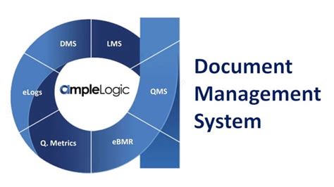 Document Management System PPTX