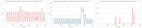 Microsoft SQL Server LogicMonitor